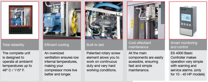 10-20HP Base Mount Compressor | Genelite